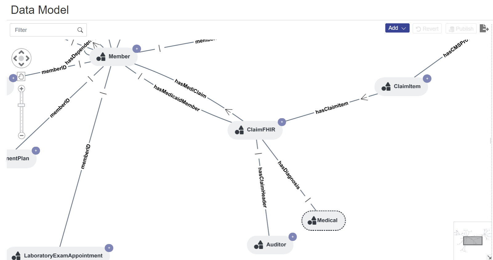 Create and Edit Concepts Using Hub Central