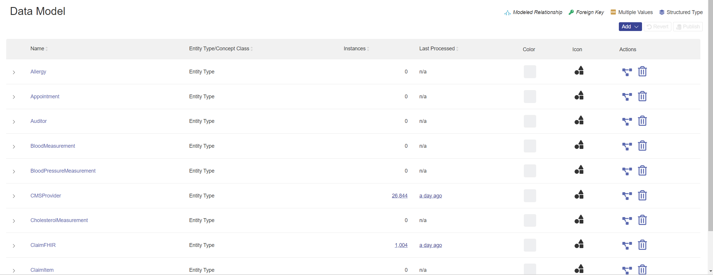 Create and Edit Concepts Using Hub Central