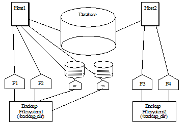 Backing Up and Restoring a Database (Administrator's Guide) — MarkLogic ...